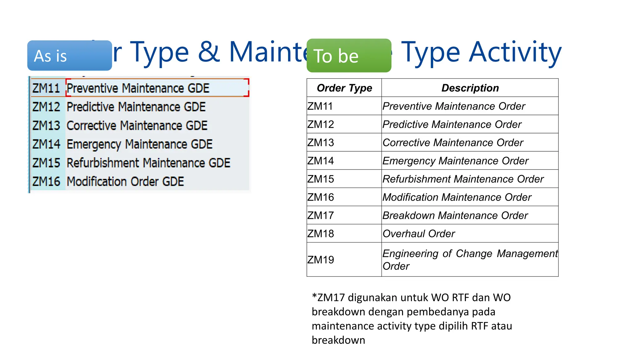 SAP - To improve your SAP Plant Database.pptx