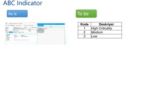 SAP - To improve your SAP Plant Database.pptx
