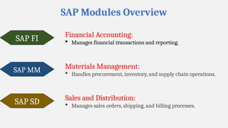 SAP - Know everything about SAP software ERP .pptx