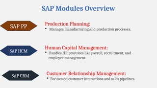 SAP - Know everything about SAP software ERP .pptx