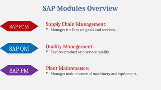 SAP - Know everything about SAP software ERP .pptx