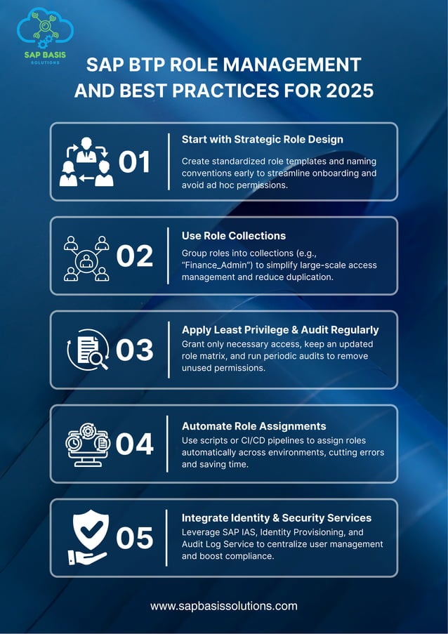 SAP BTP Role Management and Best Practices for 2025 | PDF