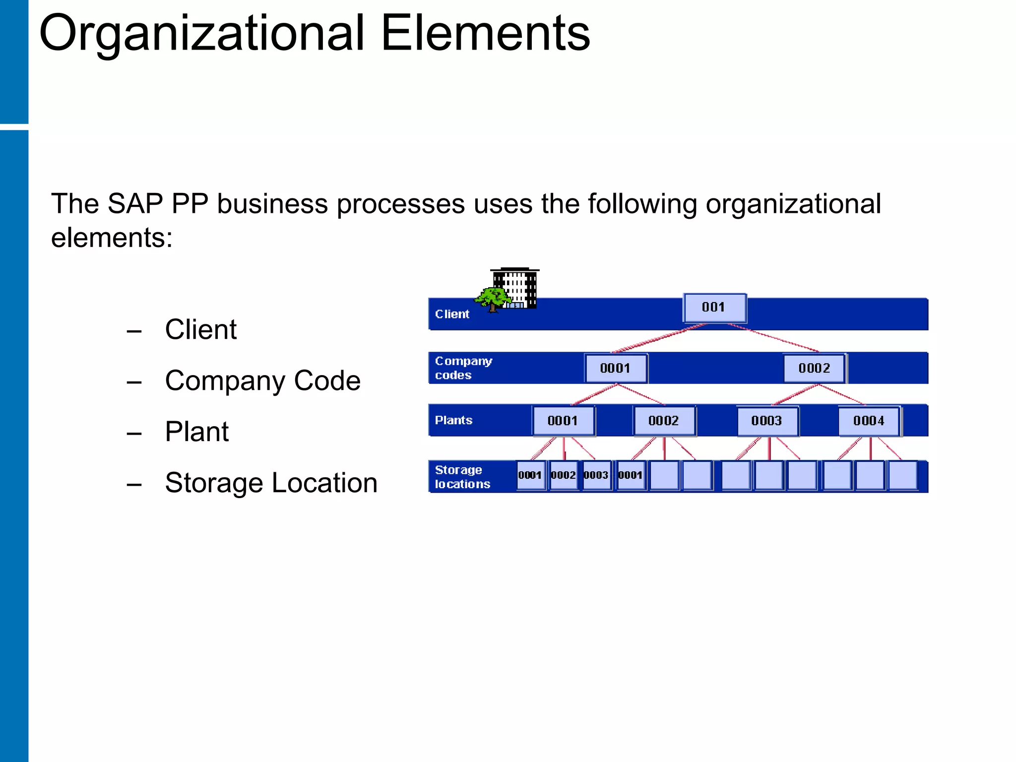 SAP PP Case study by Murali Krishna Nookella | PPT