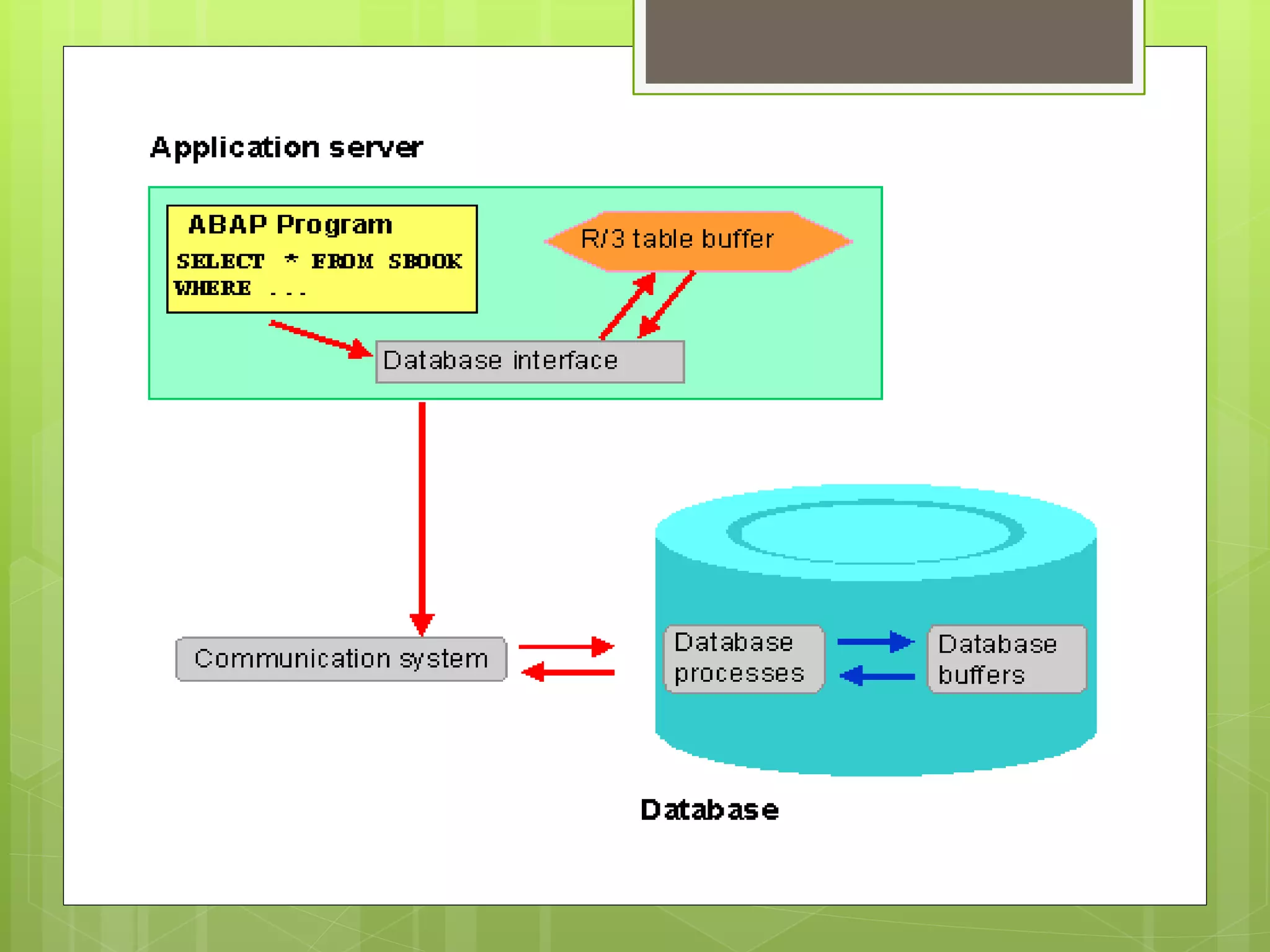 Sap Abap Pptx Databases Computer Software And Applications 3696