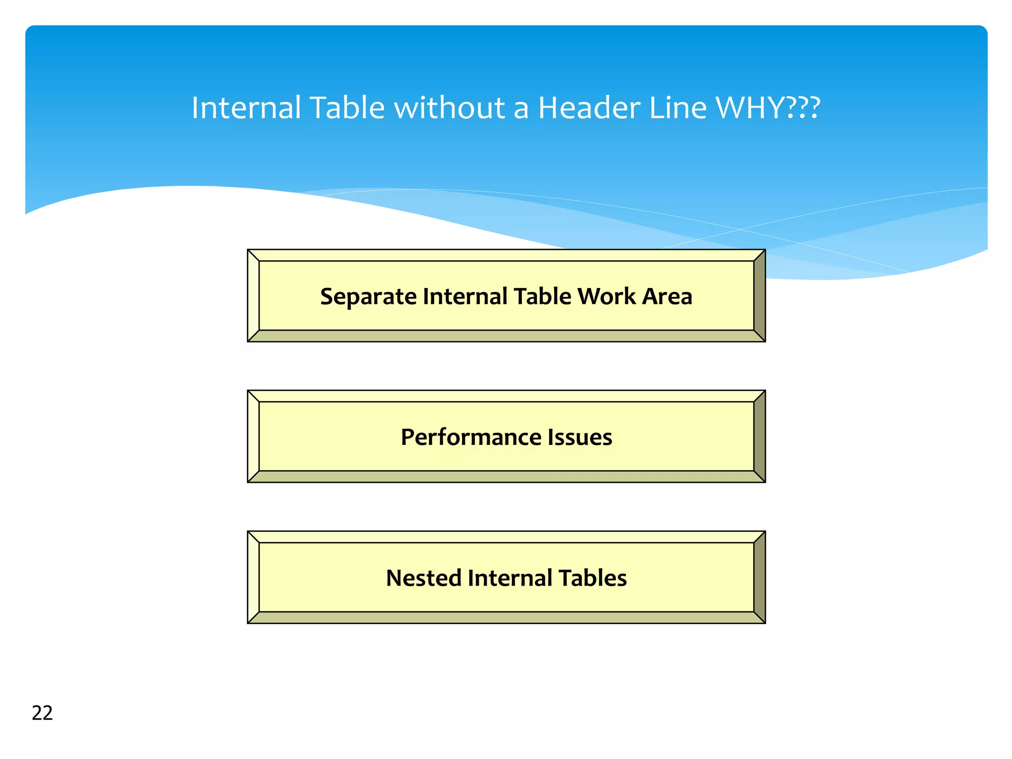 Sap abap-data structures and internal tables | PPTX