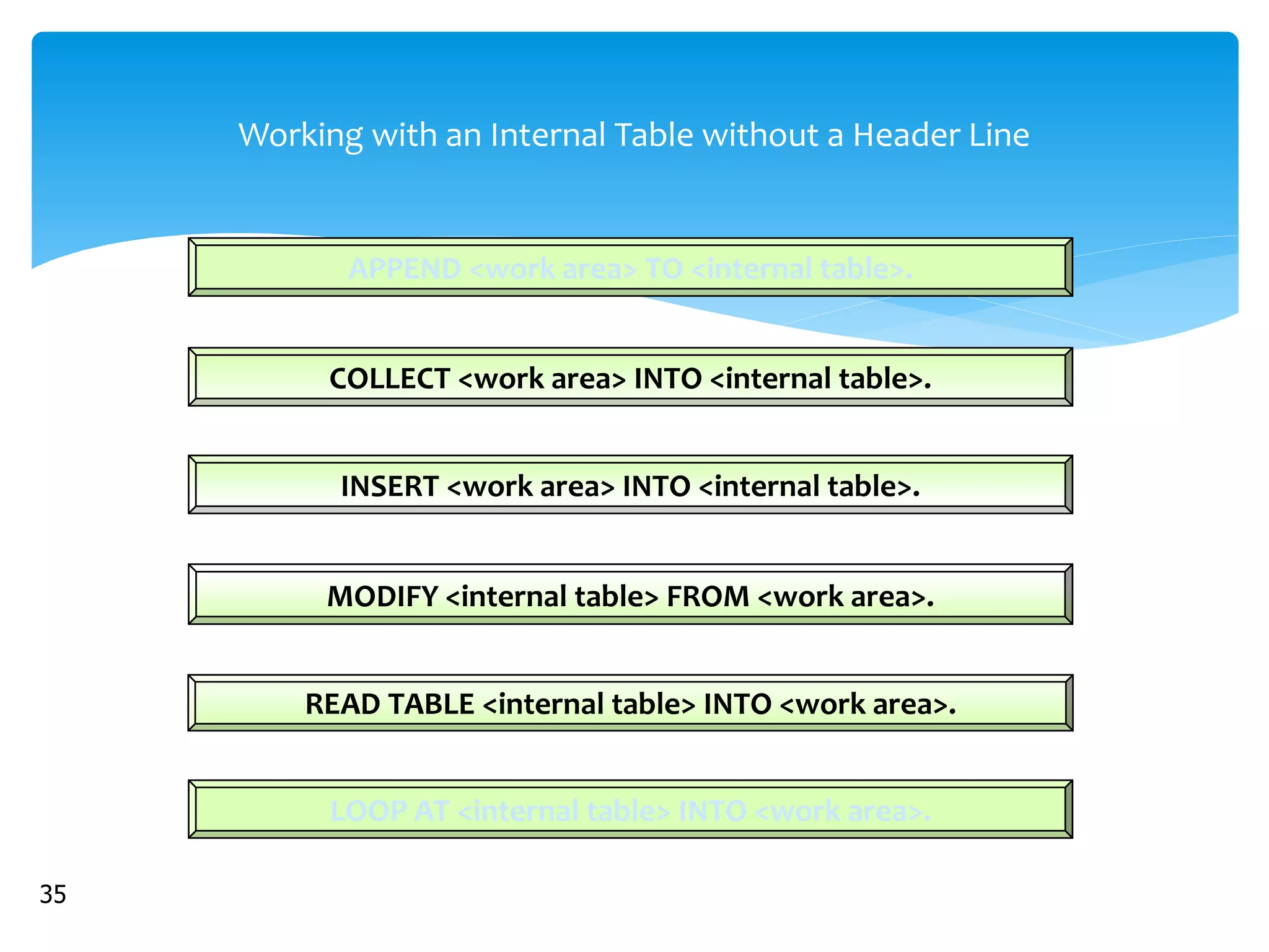 Sap abap-data structures and internal tables | PPTX
