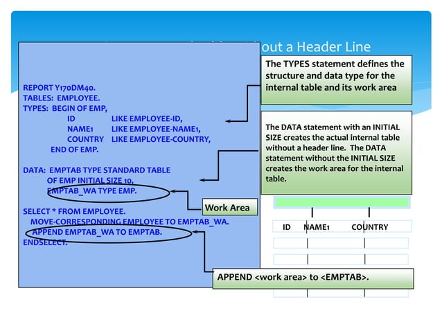 Sap abap-data structures and internal tables | PPTX | Databases | Computer Software and Applications