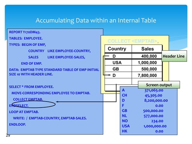 Sap abap-data structures and internal tables | PPTX | Databases | Computer Software and Applications