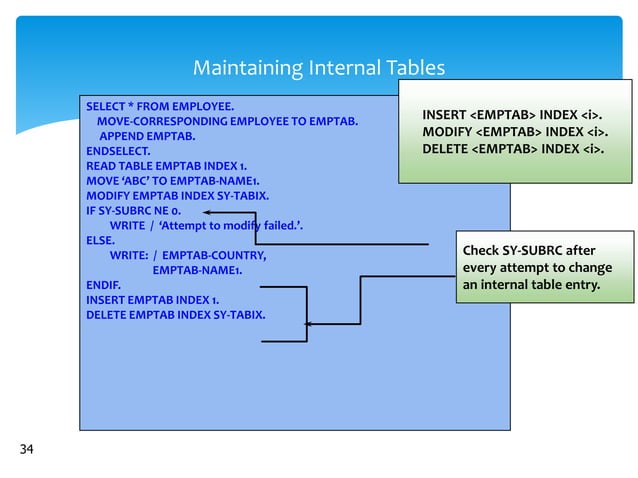 Sap abap-data structures and internal tables | PPTX | Databases | Computer Software and Applications
