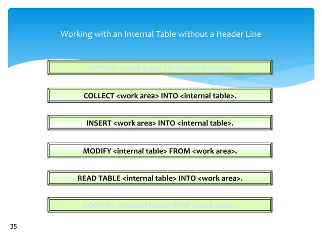 Sap abap-data structures and internal tables | PPTX | Databases | Computer Software and Applications