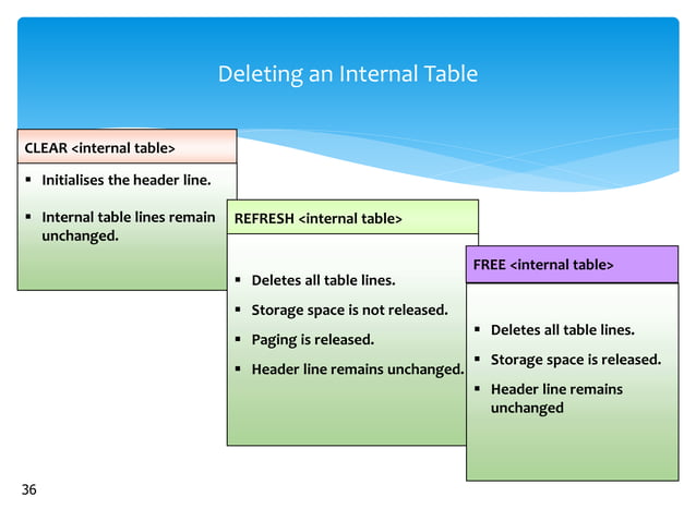 Sap abap-data structures and internal tables | PPTX | Databases | Computer Software and Applications