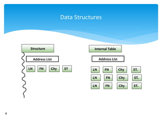 Sap abap-data structures and internal tables | PPTX