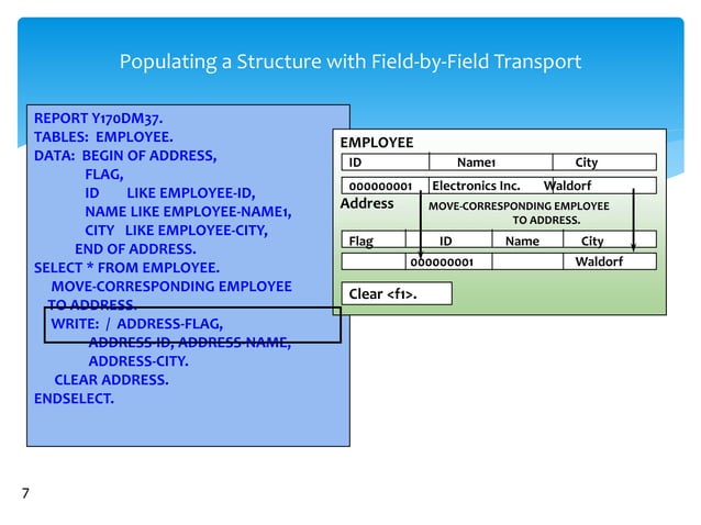 Sap Abap Data Structures And Internal Tables Pptx Databases Computer Software And Applications