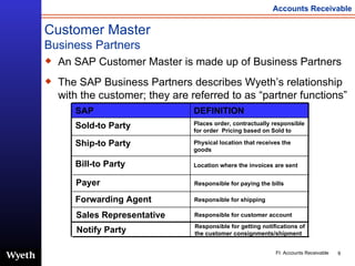 SAP Accounts Reveivable Customer Master | http://sapdocs.info