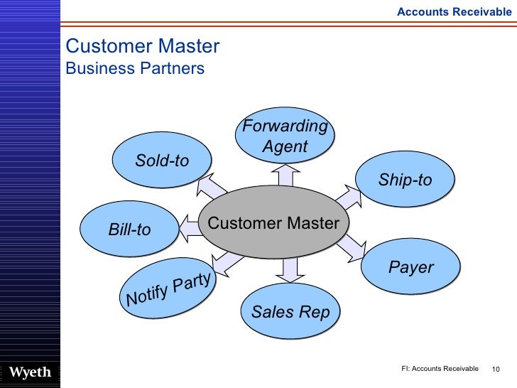 SAP Accounts Reveivable Customer Master | http://sapdocs.info