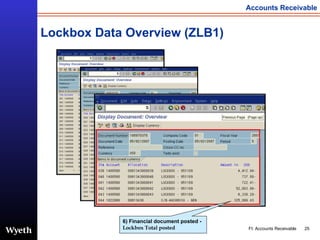 SAP Accounts Reveivable Financial Transaction | http://sapdocs.info