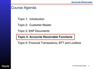 SAP Accounts Reveivable Functions | http://sapdocs.info | Credit Cards | Personal Debt