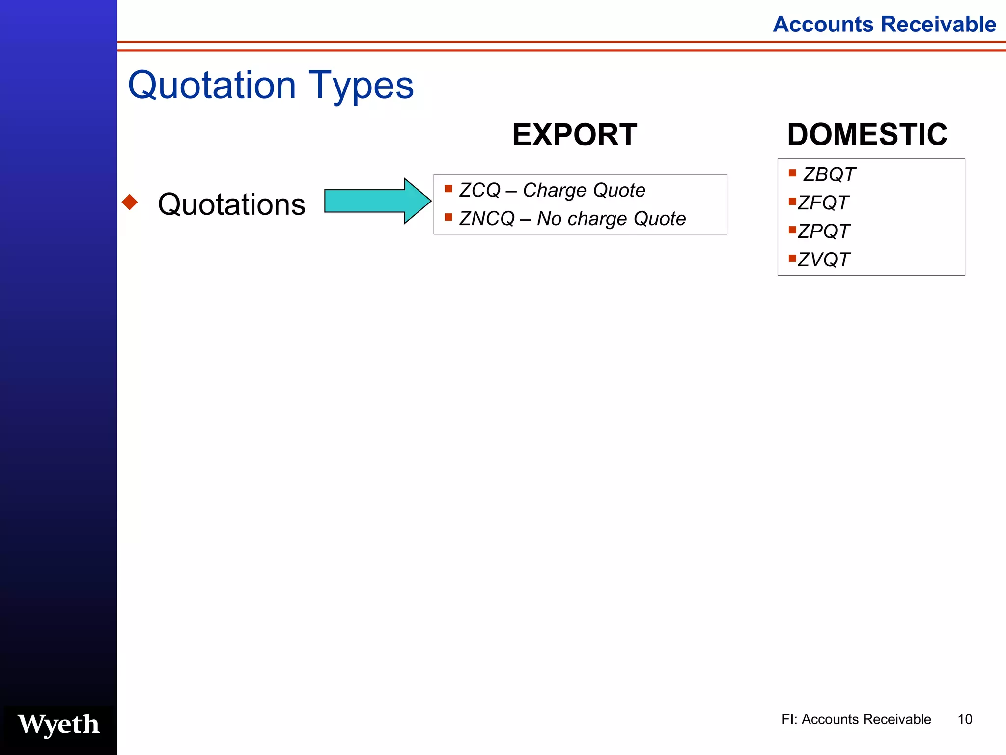 SAP Accounts Reveivable SAP Documents | http://sapdocs.info