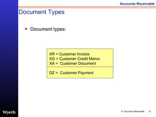 SAP Accounts Reveivable SAP Documents | http://sapdocs.info