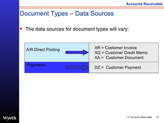 SAP Accounts Reveivable SAP Documents | http://sapdocs.info