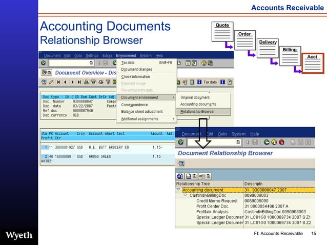 SAP Accounts Reveivable SAP Documents | http://sapdocs.info