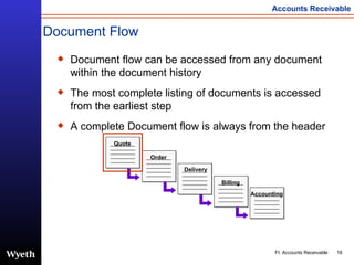SAP Accounts Reveivable SAP Documents | http://sapdocs.info