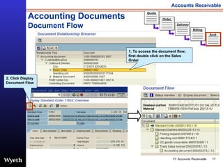 SAP Accounts Reveivable SAP Documents | http://sapdocs.info