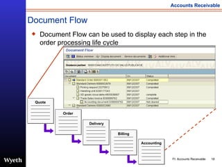 SAP Accounts Reveivable SAP Documents | http://sapdocs.info