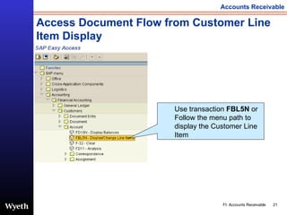 SAP Accounts Reveivable SAP Documents | http://sapdocs.info