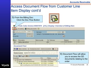SAP Accounts Reveivable SAP Documents | http://sapdocs.info