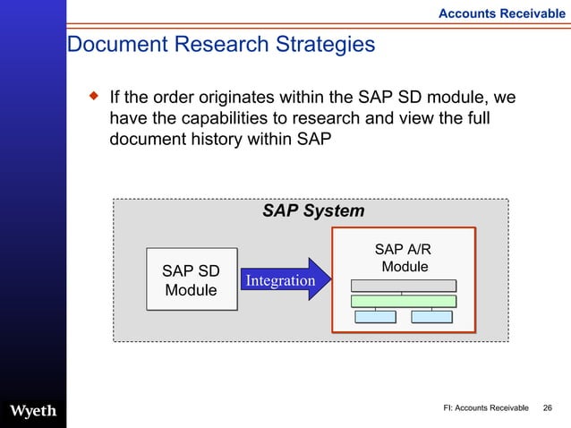 SAP Accounts Reveivable SAP Documents | http://sapdocs.info