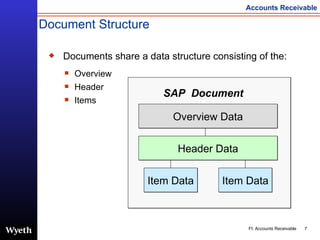 SAP Accounts Reveivable SAP Documents | http://sapdocs.info