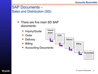 SAP Accounts Reveivable SAP Documents | http://sapdocs.info