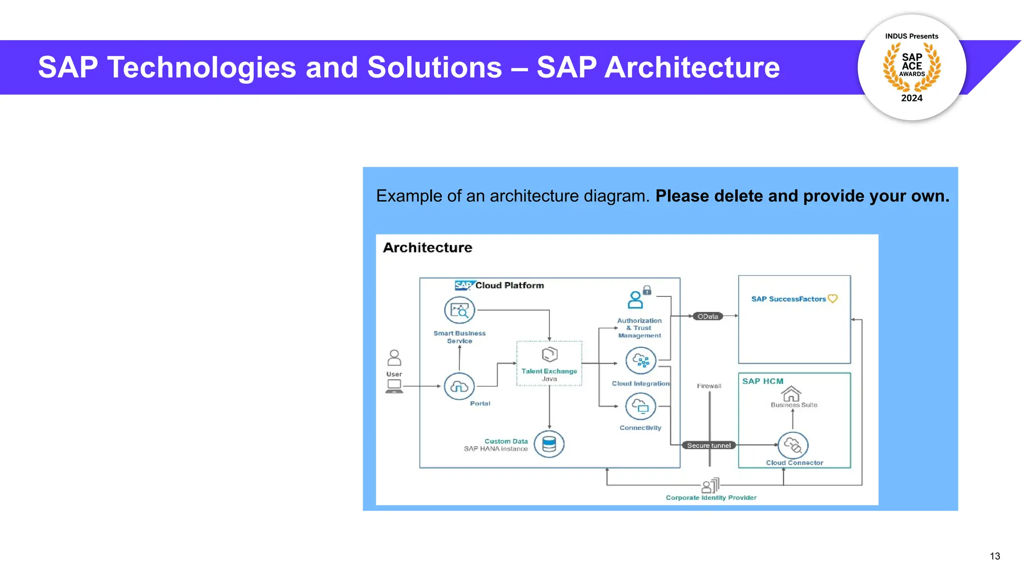 SAP-ACE-asdfsadfasdfsdfd-Pitch-Deck.pptx