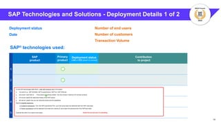 SAP-ACE-asdfsadfasdfsdfd-Pitch-Deck.pptx