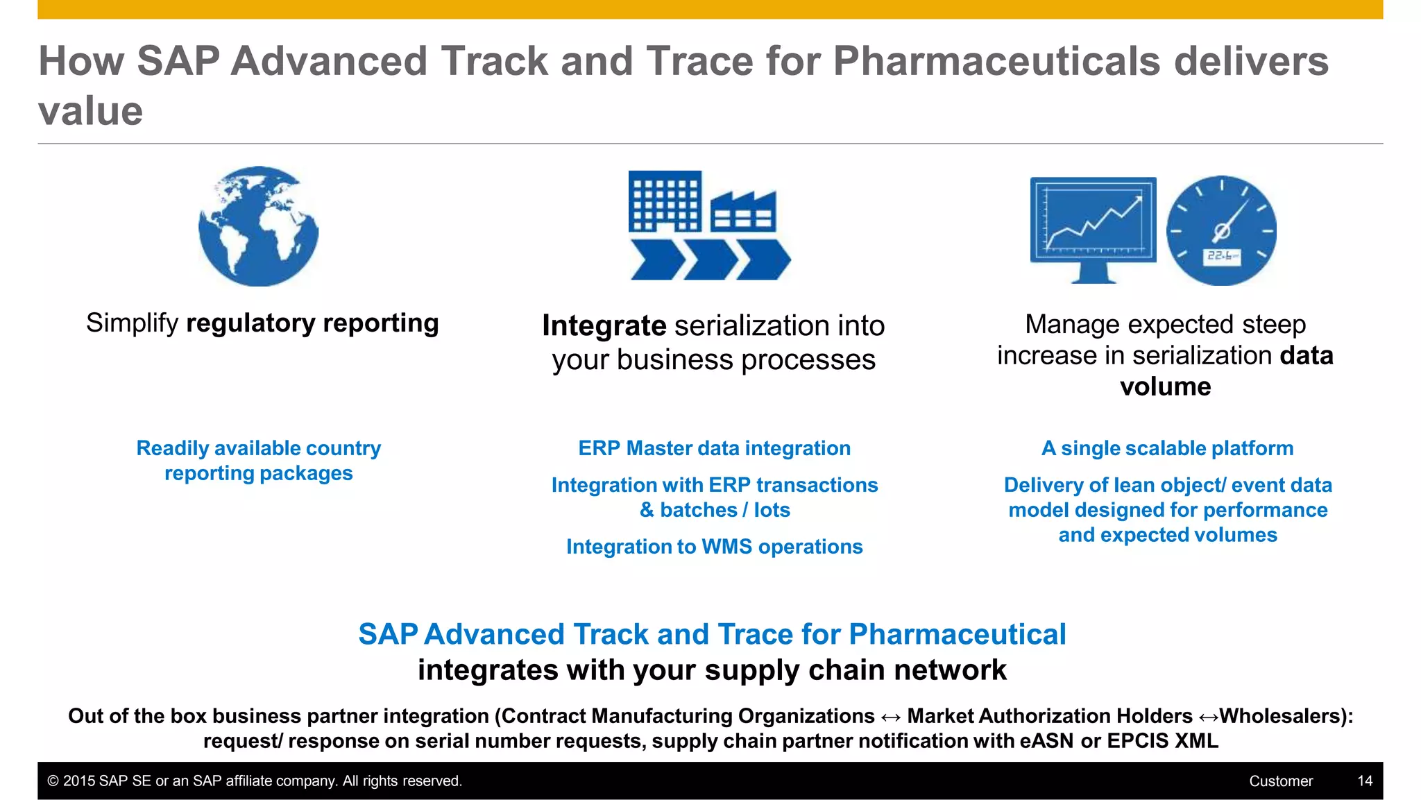 sap-advanced-track-and-trace-for-pharmaceuticals.pptx | Pharmaceutical ...