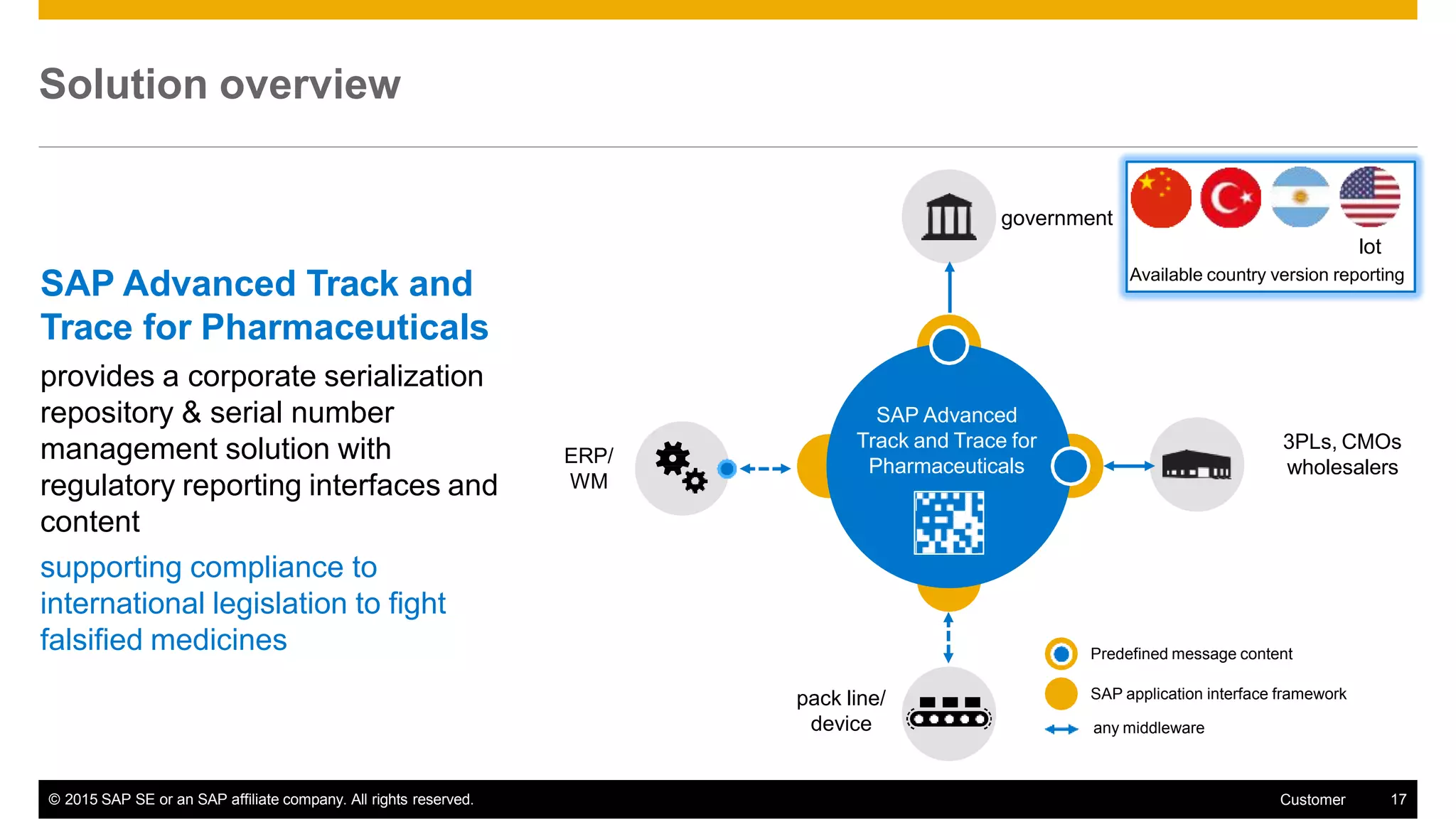 sap-advanced-track-and-trace-for-pharmaceuticals.pptx