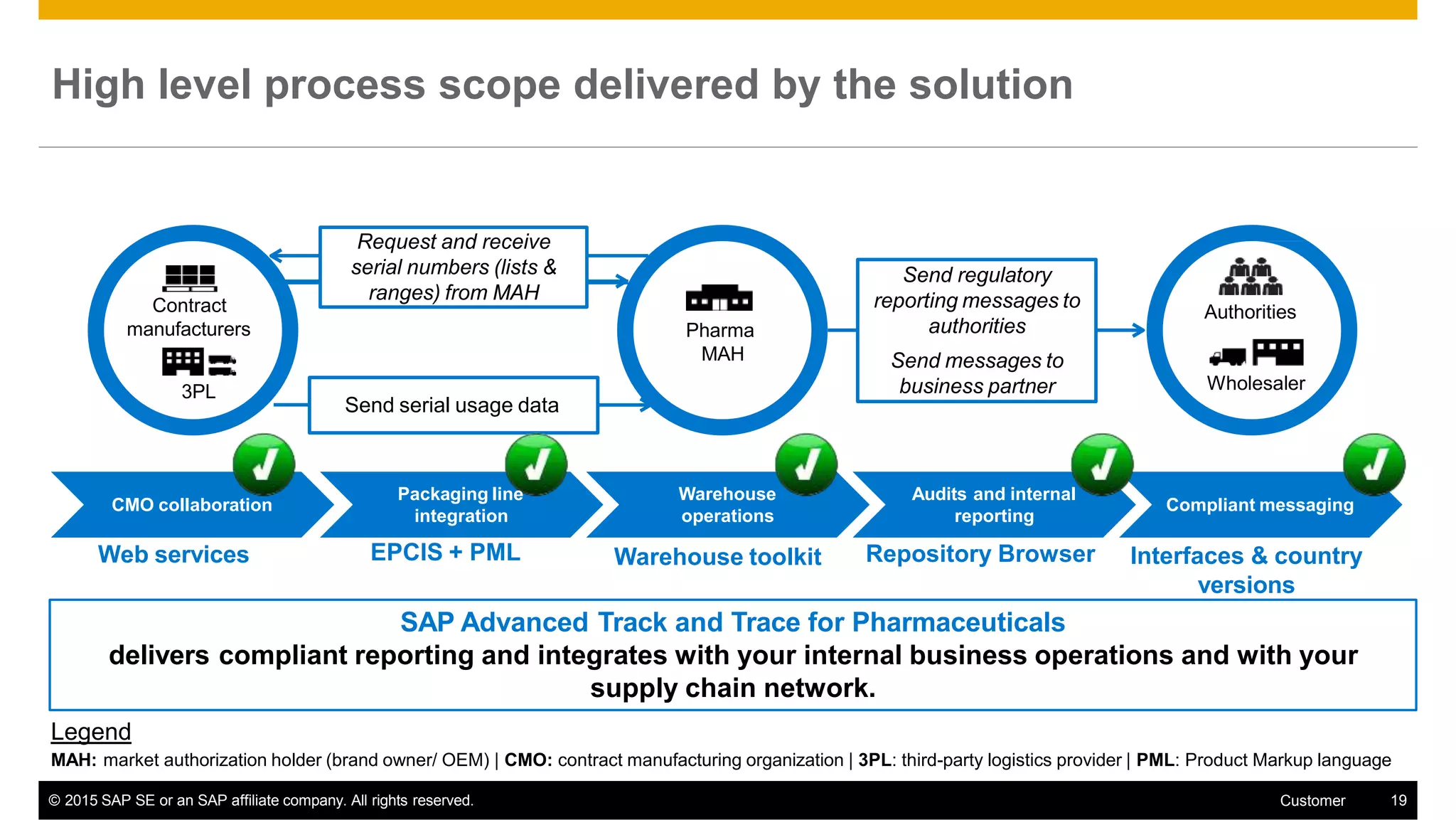 sap-advanced-track-and-trace-for-pharmaceuticals.pptx