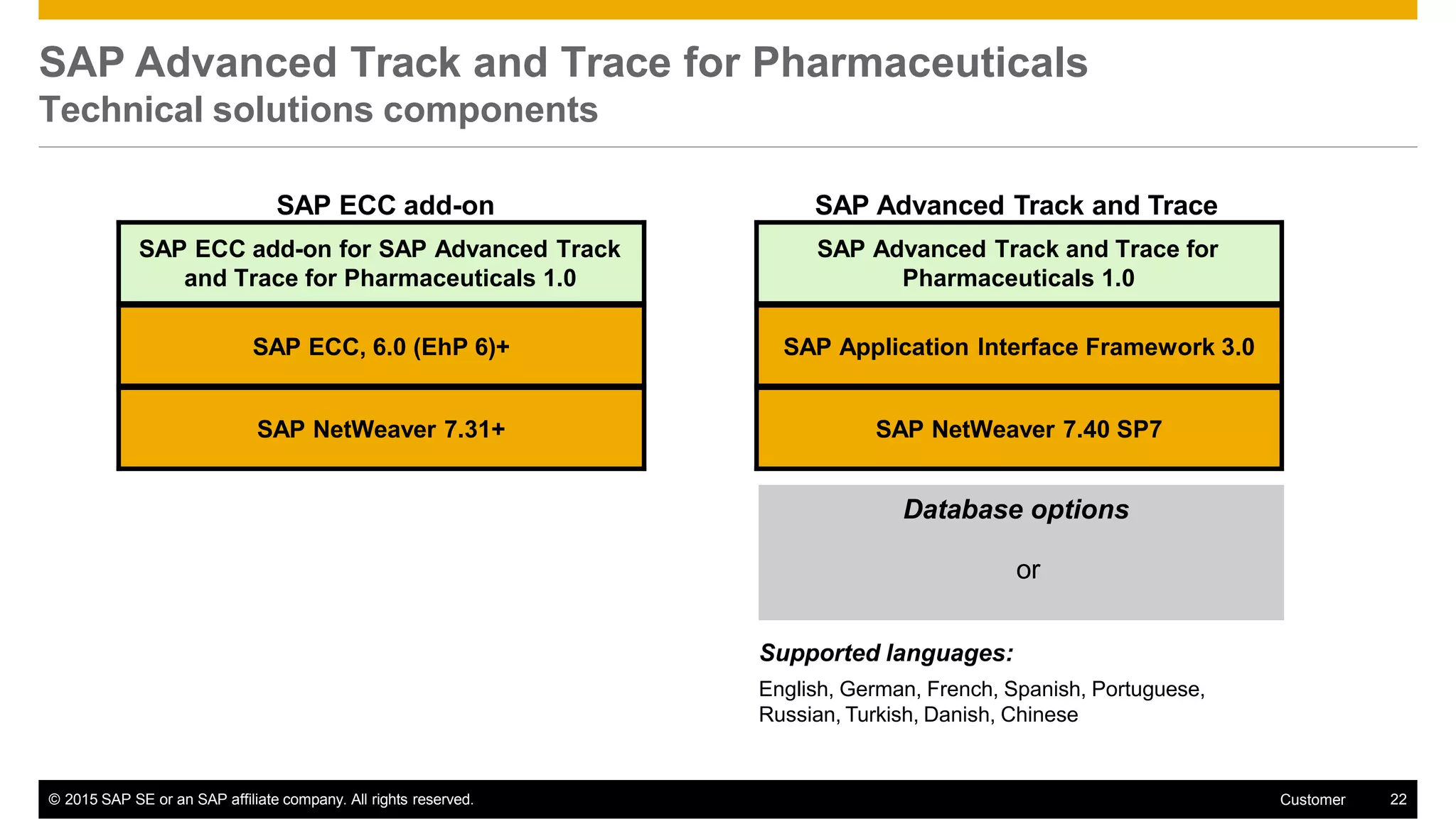 sap-advanced-track-and-trace-for-pharmaceuticals.pptx