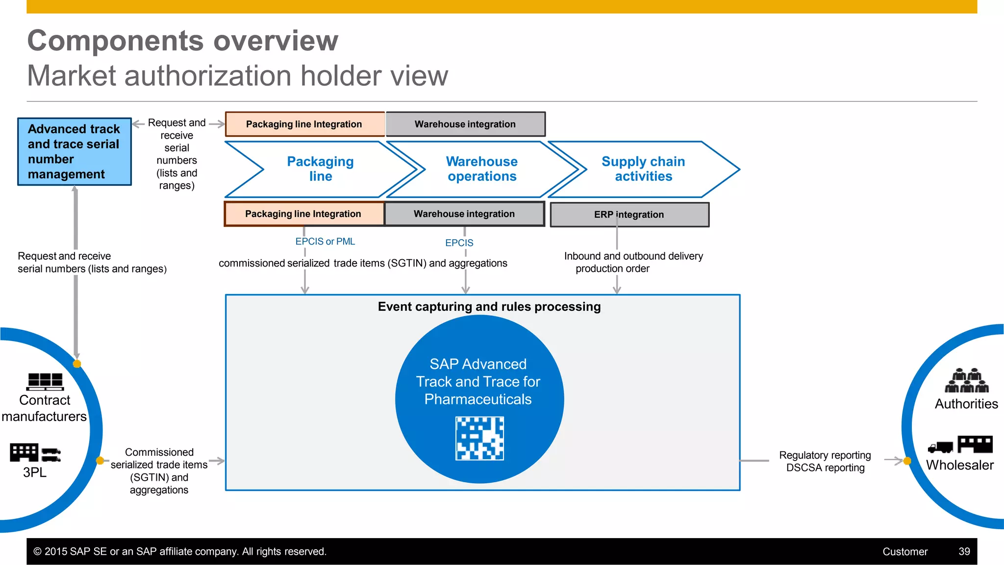 sap-advanced-track-and-trace-for-pharmaceuticals.pptx