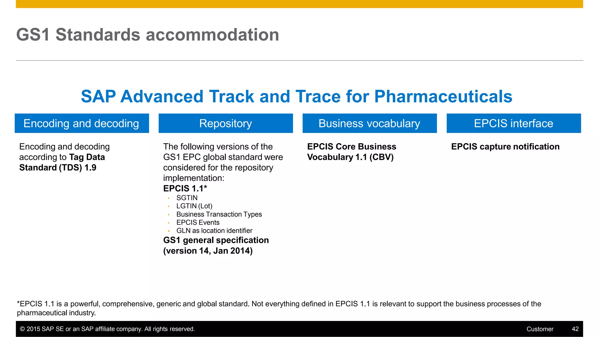 sap-advanced-track-and-trace-for-pharmaceuticals.pptx