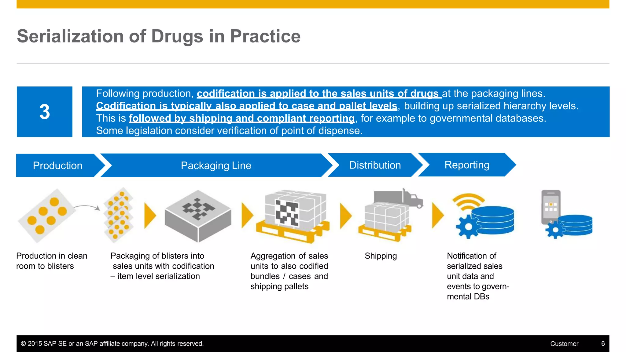 sap-advanced-track-and-trace-for-pharmaceuticals.pptx