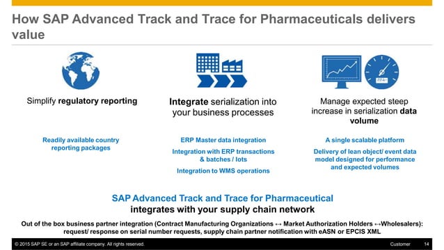 sap-advanced-track-and-trace-for-pharmaceuticals.pptx | Pharmaceutical ...