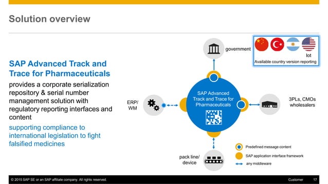 sap-advanced-track-and-trace-for-pharmaceuticals.pptx | Pharmaceutical ...