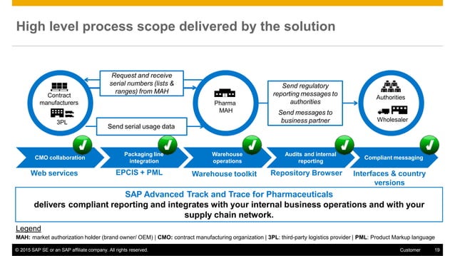 sap-advanced-track-and-trace-for-pharmaceuticals.pptx | Pharmaceutical ...