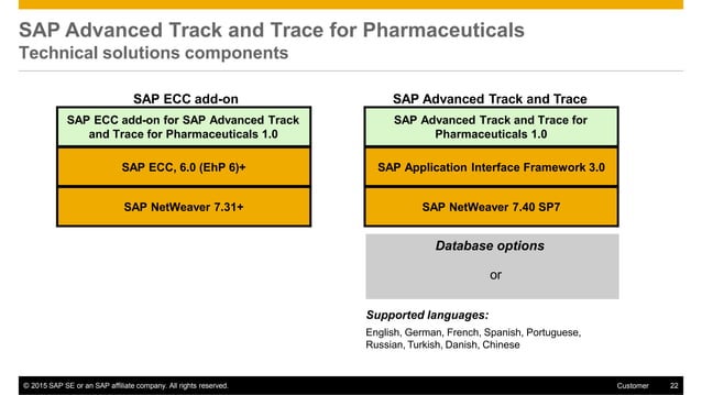 sap-advanced-track-and-trace-for-pharmaceuticals.pptx | Pharmaceutical ...