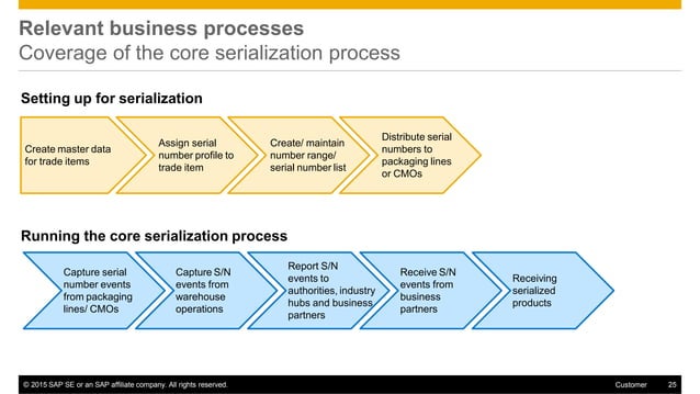 sap-advanced-track-and-trace-for-pharmaceuticals.pptx | Pharmaceutical ...