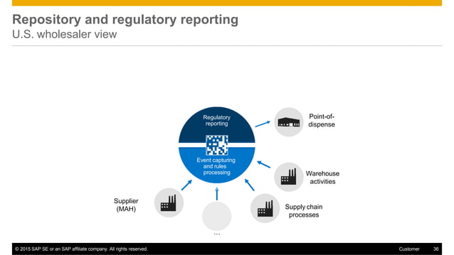 sap-advanced-track-and-trace-for-pharmaceuticals.pptx | Pharmaceutical ...