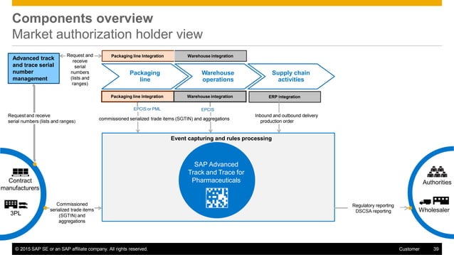 sap-advanced-track-and-trace-for-pharmaceuticals.pptx | Pharmaceutical ...