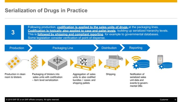 sap-advanced-track-and-trace-for-pharmaceuticals.pptx | Pharmaceutical ...